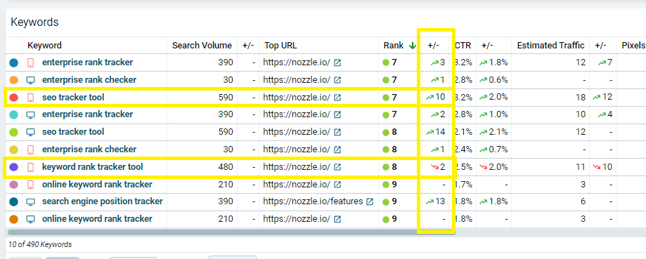 Which dates does Nozzle use for comparing numbers in the change columns?
