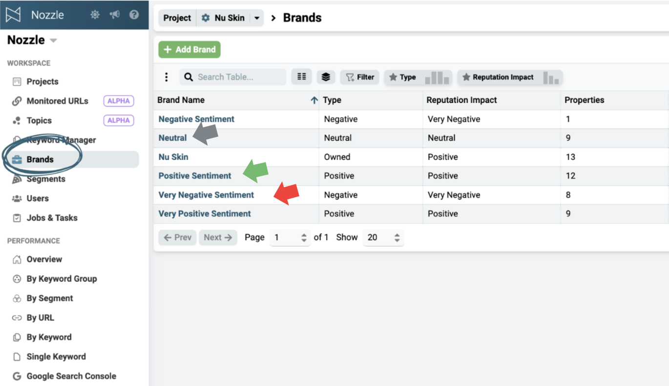 Reputation Management Dashboard: How To Add Sentiment Coloring To All URLs